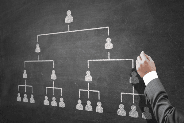 Why Your Remote Team Needs a Clear Chain of Command | DigiWorks